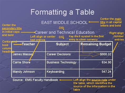 Formatting Tables Objective 4 02 Apply Correct Table