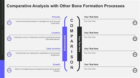 Comparative Analysis With Other Bone Formation Processes Ossification