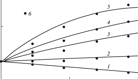 Pressure Variation Δp Along The Length Of The Suction Region Xd For