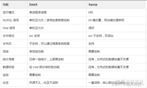 Datax介绍datax 数据类型 Csdn博客