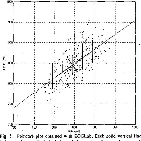 Figure 2 From Development Of A Matlab Software For Analysis Of Heart Rate Variability Semantic