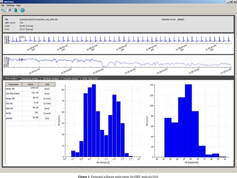 Figure 1 From Nonlinear Analysis Of Heart Rate Variability In Type 2 Diabetic Patients