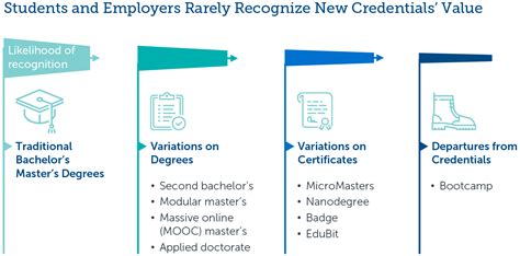 Design Credentials To Meet Adult Student Needs Eab