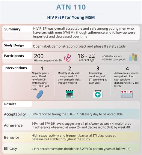 Core Concepts Hiv Prep For Adolescents And Young Adults Hiv Prep In Depth Topics Core