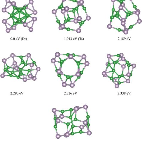 Lowest Energy Structures And Low Lying Energy Isomers Of The P 24 B 24 Download Scientific