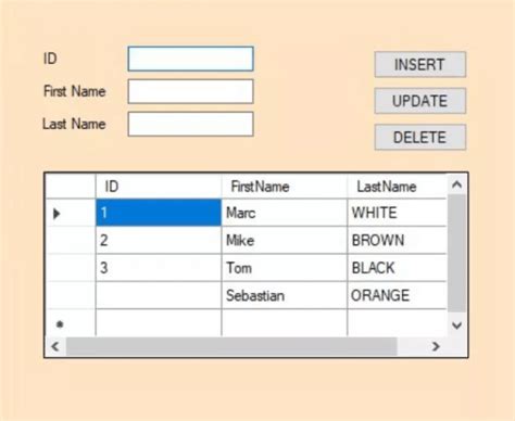 C Sqlite Kullanımı Örnekli Bilişim And Programlama