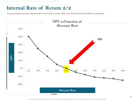 Capital Consumption Allowance Powerpoint Presentation Slides