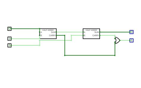 Circuitverse Full Adder