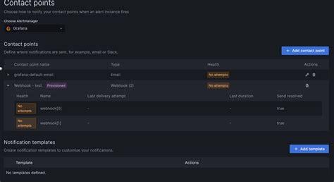 Alerting Renaming Contact Point With Multiple Integrations Via Provisioning Breaks Alertmanager