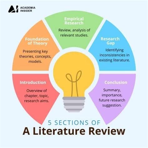 Literature Review Outline [write A Literature Review With These