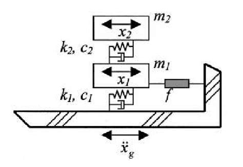 Dof Linear Base Isolation Model 11 Download Scientific Diagram