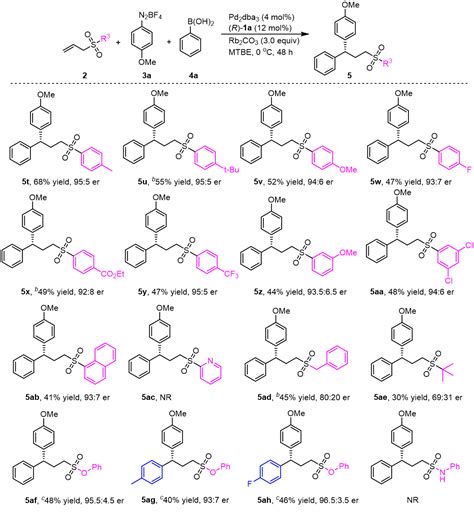 Enantioselective 11 Diarylation Of Terminal Alkenes Catalyzed By