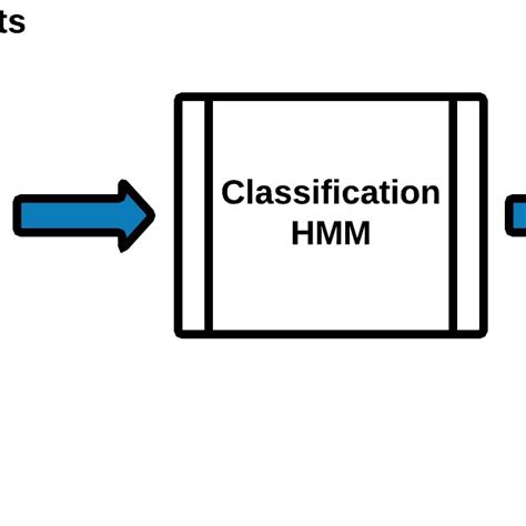 Classification Model Used In The Study Download Scientific Diagram