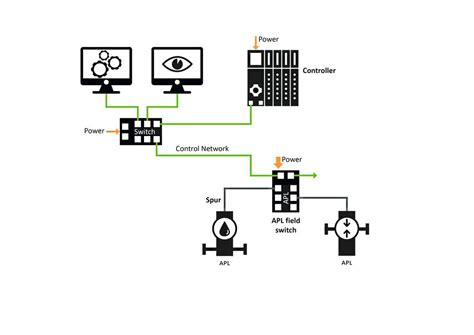 Ethernet Apl How To Get Started Picture 1 4