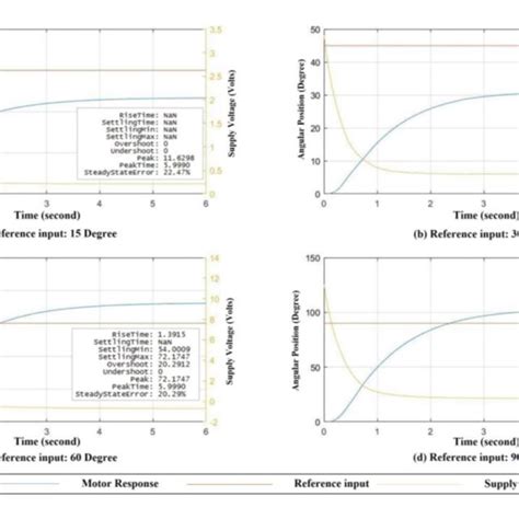 The 3d Model Of 2 Dof Robot Arm Using Solidworks Top View Drawing Of Download Scientific