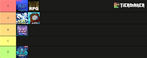 Difficulty Progression Tier List Community Rankings TierMaker