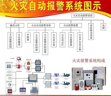 消考关键技能一：判断火灾自动报警系统工作状态联动型