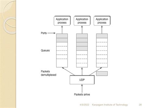 COMPUTER NETWORKS NOTES Unit 4 PPTX