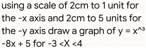 solved using a scale of 2cm to 1unit for the xaxis and 2cm to 5 units