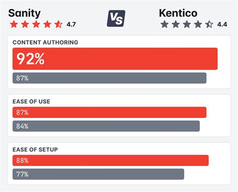 Sanity Vs Kentico Headless Cms For Rapid Scaling Sanity