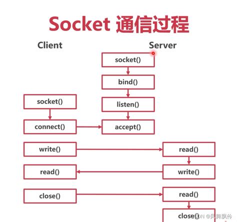 Go语言 Tcp网络编程 Csdn博客
