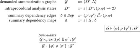 Interactive Abstract Interpretation With Demanded Summarization Acm