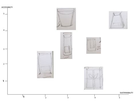 Week Part C Comparison Chart Of Packaging Structure Design Studio Packaging