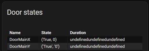Build A Sensor For Flex Table Card Frontend Home Assistant Community