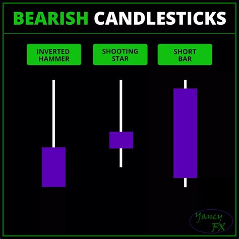 Bearish Candlesticks Inverted Hammer Shooting Star Short Bar