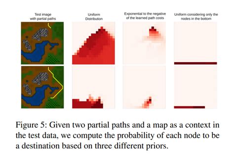 a paradigm shift in learning latent costs introducing datasp