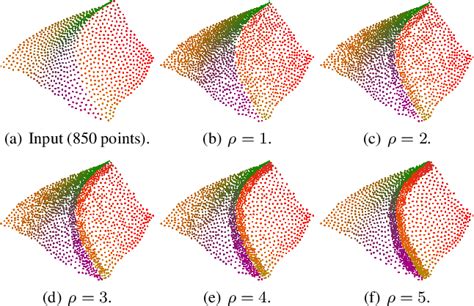 figure 8 from edge aware point set resampling semantic scholar