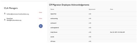 Corporate Console Employee Acknowledgements User Name Missing · Issue