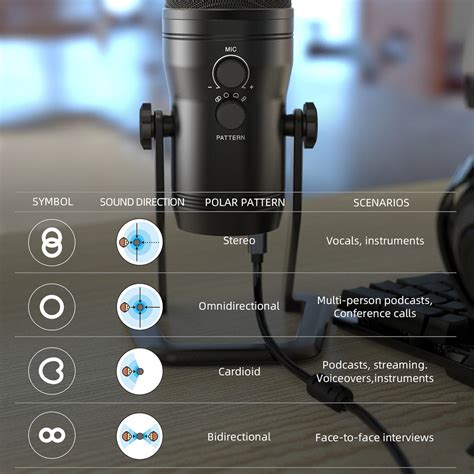 FIFINE K690 USB Mic with Four Polar Patterns, Gain Dials, A Live Monit ...