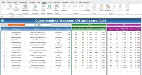 Cyber Incident Response Archives Pk An Excel Expert
