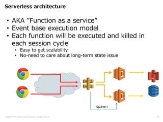 Media Processing With Serverless Architecture PPT