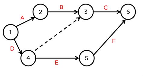 What Is Critical Path Method Cpm Simplilearn 2024