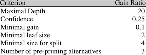 decision tree parameter download table