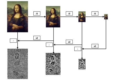Eulerian Video Magnification Hussem Ben Belgacem
