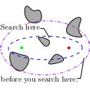 Batch Informed Trees Bit Estimation Search And Planning Esp