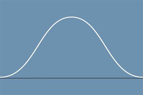Bell Curve Exploring The Surprising Places Of Normal Distribution