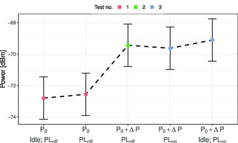 demodulated power of the pbch dmrs download scientific diagram