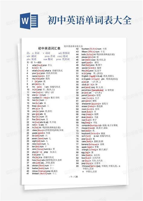 初中英语单词表大全word模板下载编号lydjrwen熊猫办公