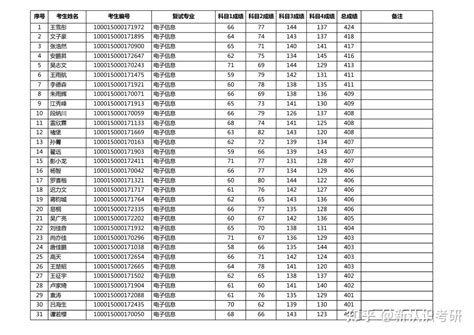 北京大学软件与微电子学院2025年硕士研究生复试名单 知乎