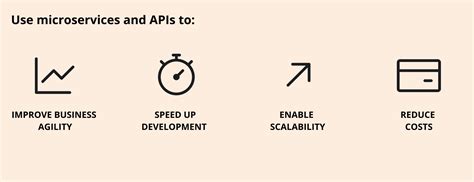 Microservices Vs Api Difference Between Microservices And Apis Digiteum