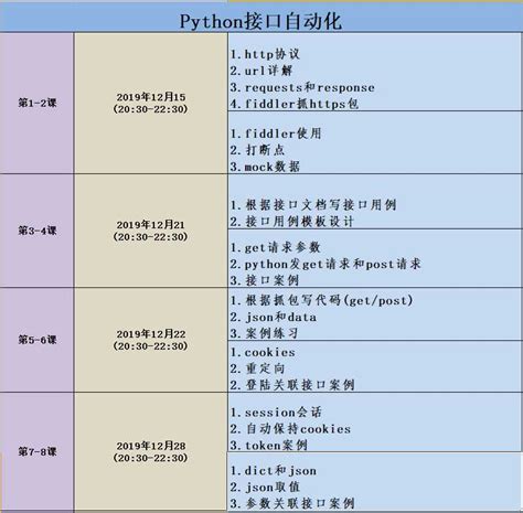 Python接口测试第二期2020年第二期《python接口自动化测试开发》课程，预售！ Csdn博客