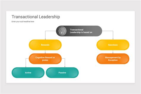 Transactional Leadership Powerpoint Presentation Template Nulivo Market