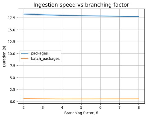 Testing Graph Databases Mihai Page