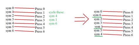 C Shift Values In Boost Bimap Stack Overflow