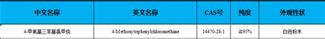 4 甲氧基三苯基氯甲烷 主营产品 南通海晴医药科技有限公司