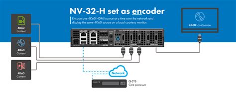 Nv 32 H Core Capable